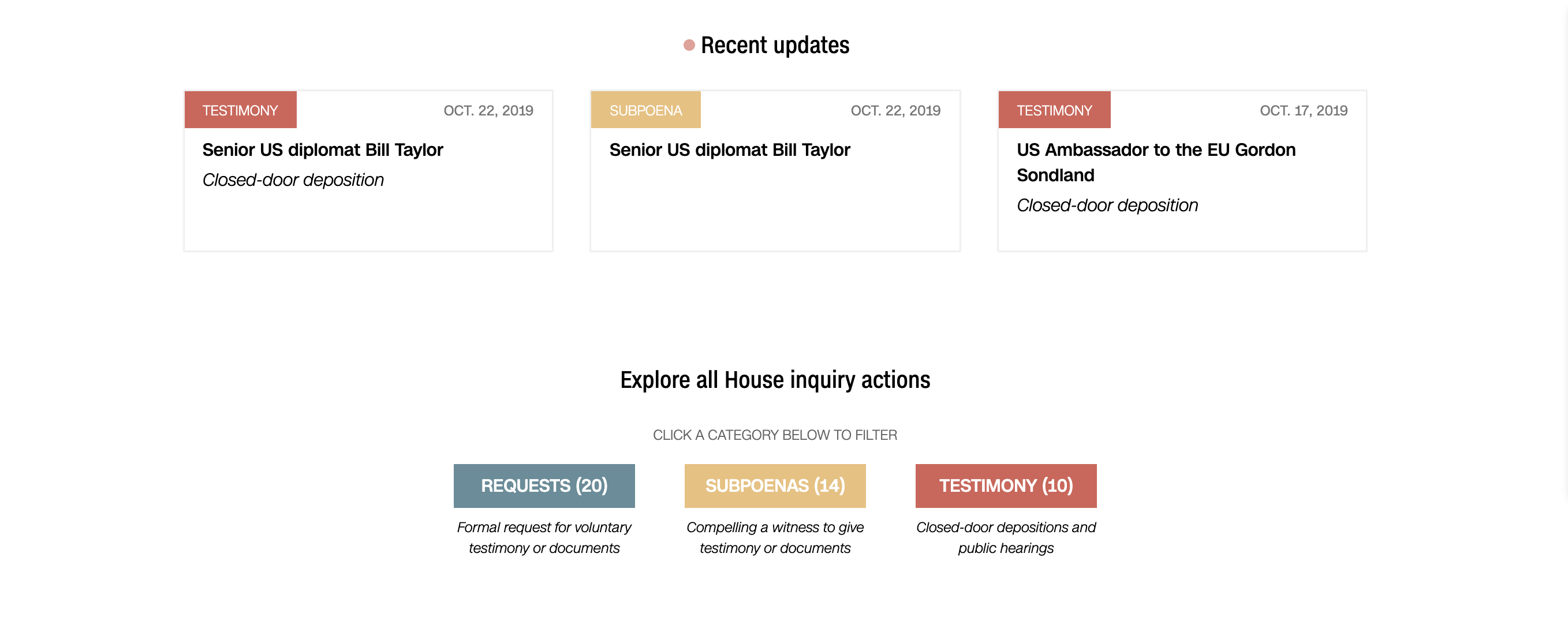 Live Updates The Latest On The Trump Impeachment Inquiry Cnnpolitics