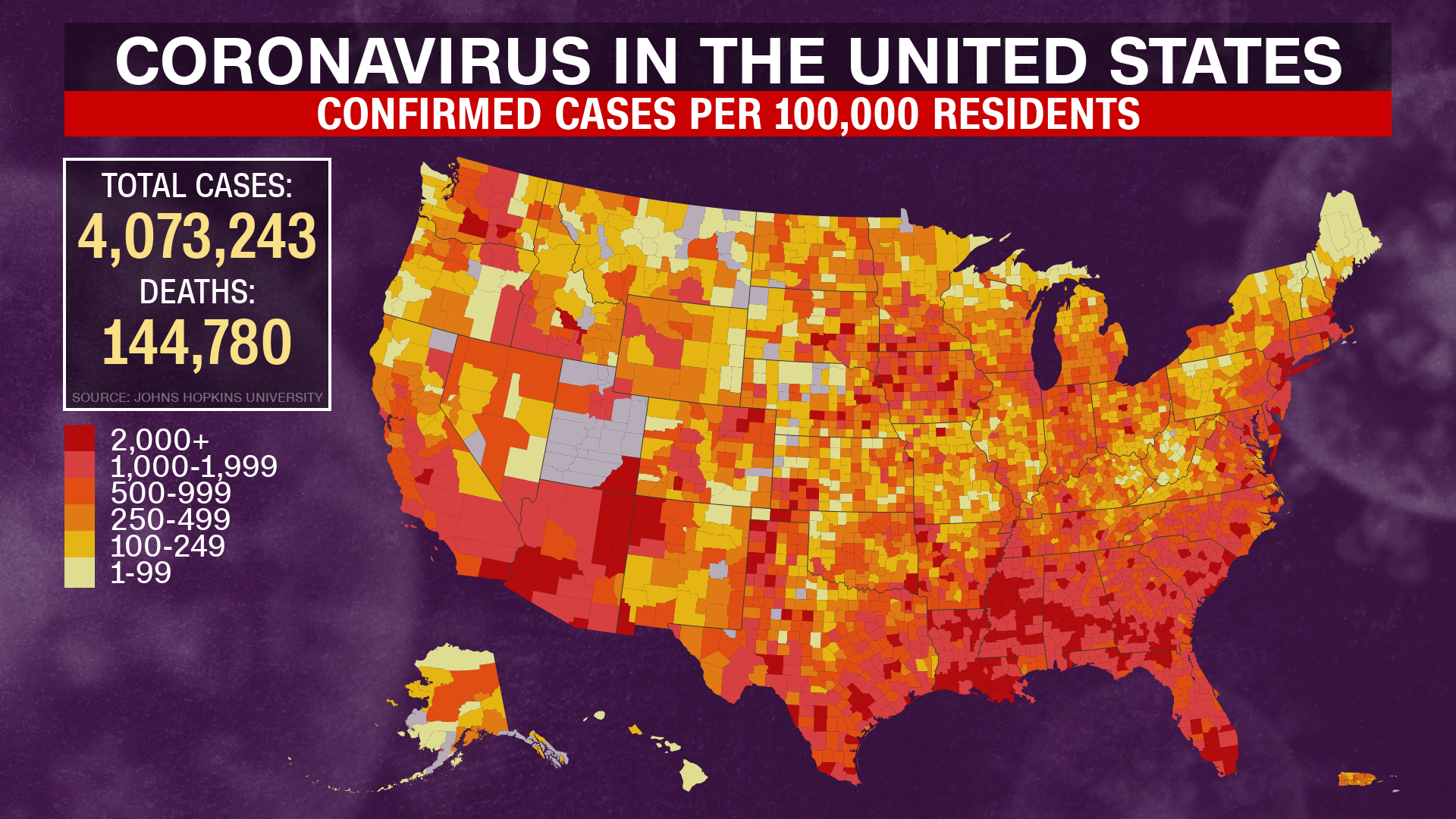 More than 144,000 people in the US have died from coronavirus More than 144,000 people in the US have died from coronavirus